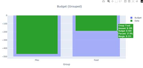 Dash Ag Grid Chart Api Create Range Chart With Data That Is Not In A Column Dash Python