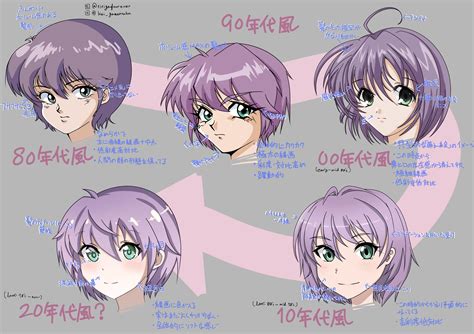 Evolution Of The Average Anime Artstyle Per Decade 80s 90s 00s 10s