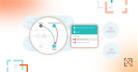 Illumio Demo Hub