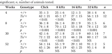 Table 1 From Ectopic Mineralization In The Middle Ear And Chronic