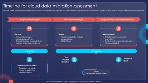 Top 10 Cloud Migration Timeline Templates With Examples And Samples