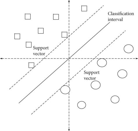 Linear Separability Diagram Of Support Vector Download Scientific