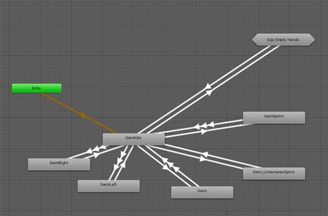 Transition From All States Inside Sub State Machine Unity Engine Unity Discussions