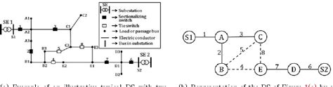 Figure 1 From A Multi Objective Evolutionary Algorithm With Efficient