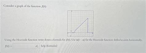 Solved Consider A Graph Of The Function Ft Using The