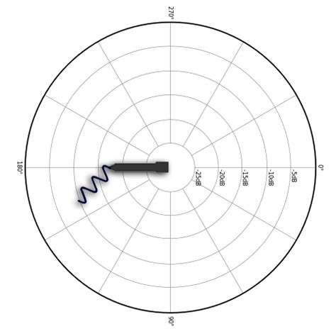 An Introduction To MEMS Microphone Arrays