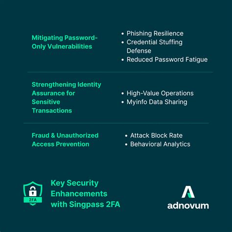 Singpass 2fa How Two Factor Authentication Enhances Your Security