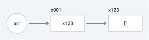 Diferencias Entre Valor Y Referencia En Javascript