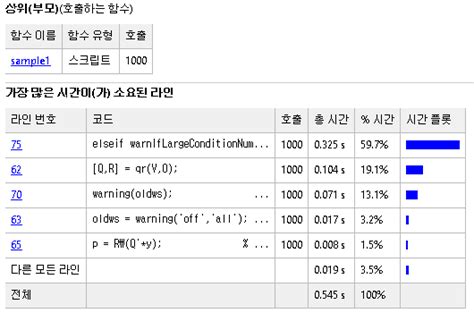 번역 Polyfit 함수에 손을 대서 실행 속도 업 주의 리스크 있음 Matlab For Everyone