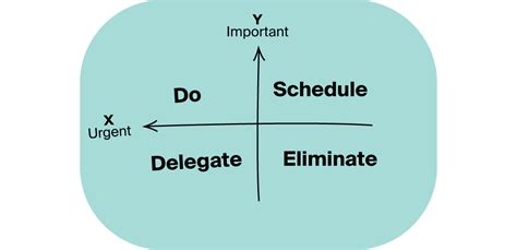Eisenhower Decision Matrix Explained Urgent Vs Important