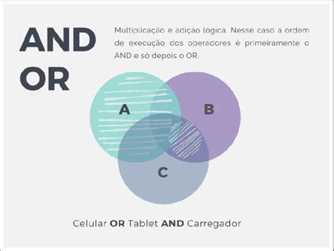 Uso Incorreto Dos Operadores Booleanos And E Or Combinados Entre Si Download Scientific Diagram