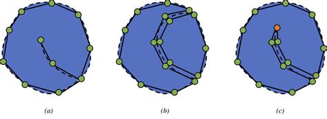 Meshing For Fracture Analysis With Bem A Bem Sub Domain B Bem