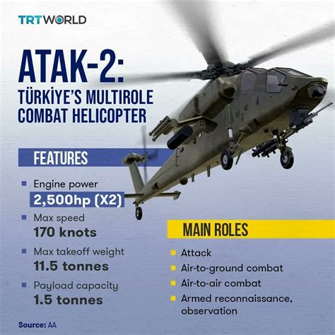 Trt World On Twitter Developed By Turkish Aerospace Industries