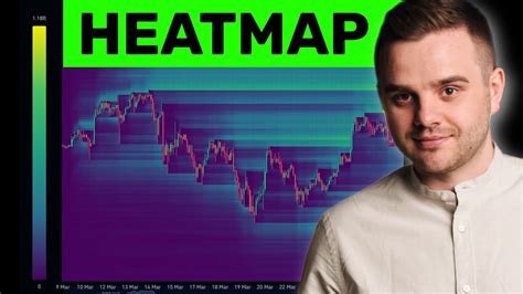 Liquidation Heat Map Tutorials Youtube
