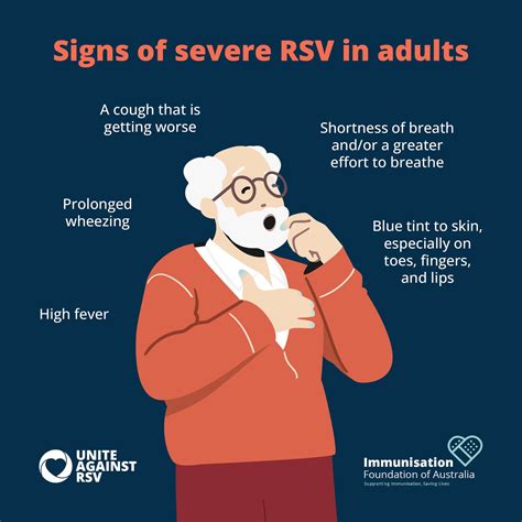 Unite Against Rsv Signs And Symptoms — Immunisation Foundation Of