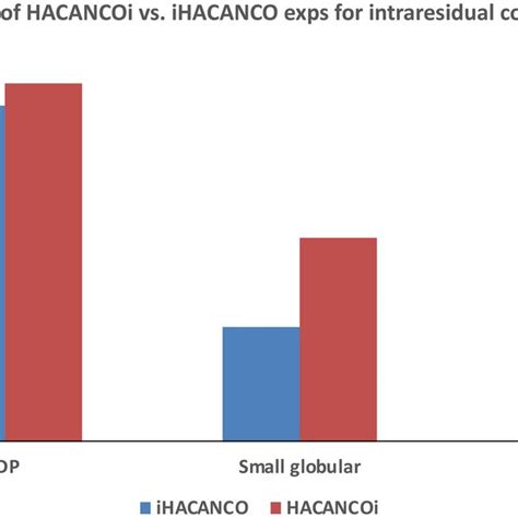 Comparison Of Theoretical Coherence Transfer Efficiencies For The