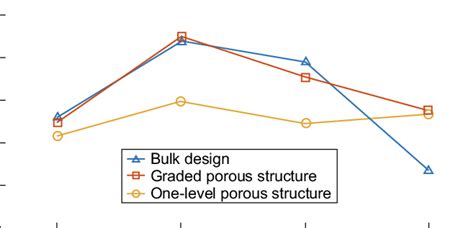 Experimental Fail Safe Analysis Comparisons Of Equivalent Linear Download Scientific Diagram