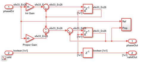 Rectangular Array Mvdr Beamformer Matlab And Simulink