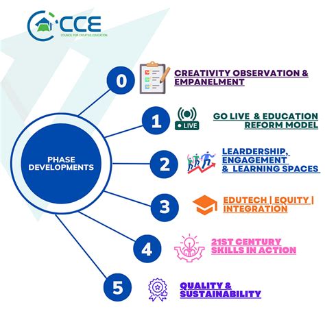 School Development Program