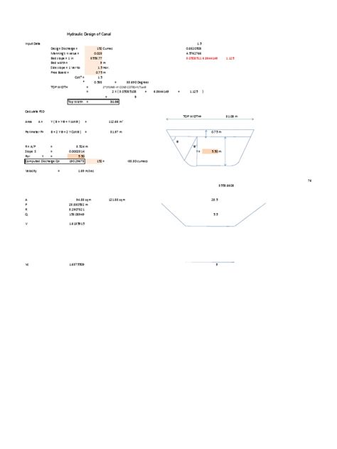 Hydraulic Design Of Canal 2 Ysinθ Y Cosθ Cotθ Ytanθ Pdf
