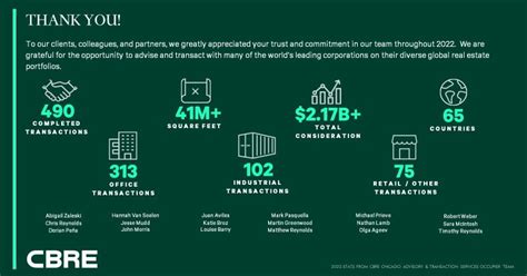 Mark Pasquella Posted On Linkedin