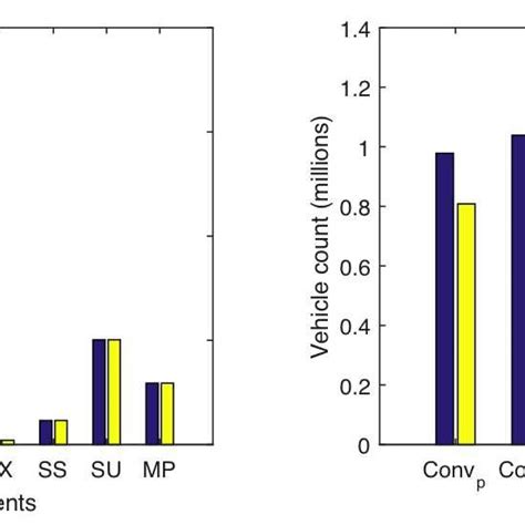 Verification Of Optimisation Model Against 2012 New Vehicle Data To
