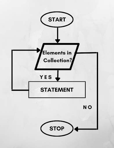 C Foreach Loop Mastering Foreach In C