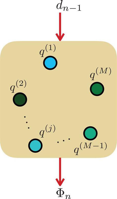 Linear Response Theory Potentials And Limits Aip Publishing