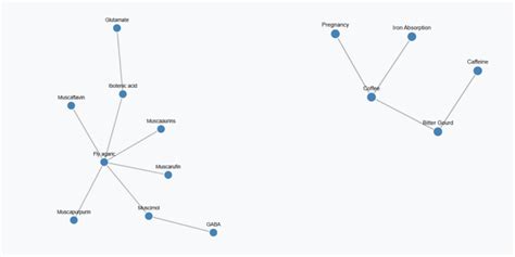 using llm to generate data for d3 js force directed graph fdg by
