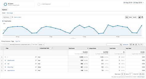 validate open graph markup with onpage hero turn ga into an seo suite