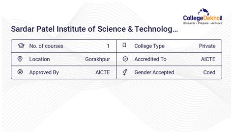 sardar patel institute of science and technology mahavidyalaya fees