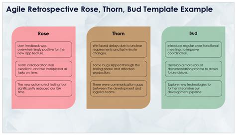 Free Agile Retrospective Templates