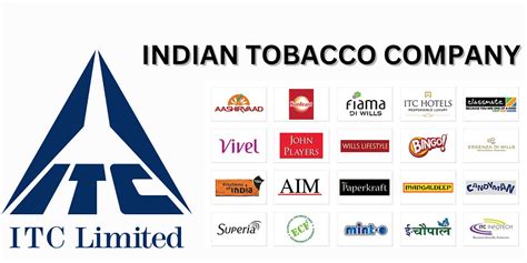 Itc Evolution Beyond Cigarettes To A Multisector Powerhouse Yourstory