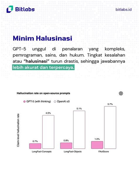 Bitlabs Academy Bitlabs Academy Added A New Photo