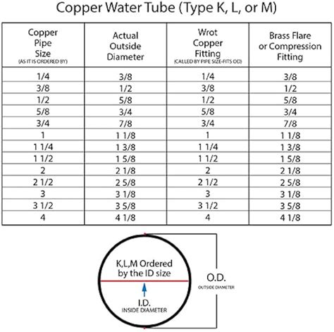 Copper Water Pipe Sizing Chart