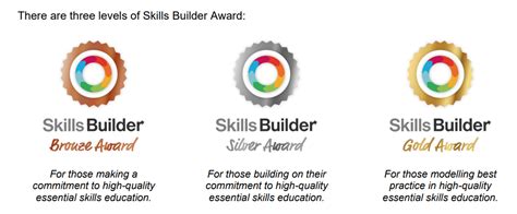 Skills Builder školení