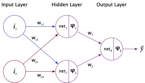 Chapter NN XOR ML PY MATH Data Portfolio