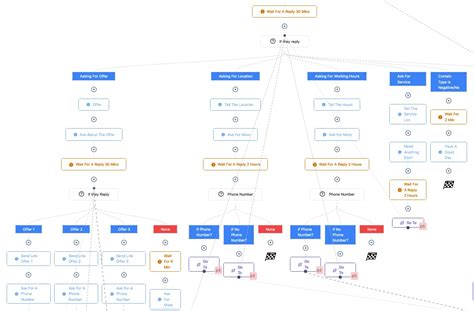 workflow automation builder marketing business process automation