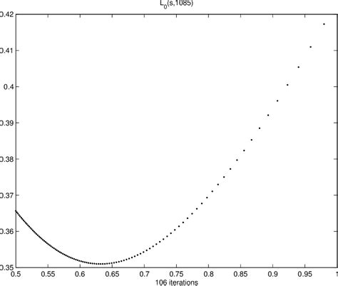 Figure 1 From Real Zeros Of Dedekind Zeta Functions Of Real Quadratic