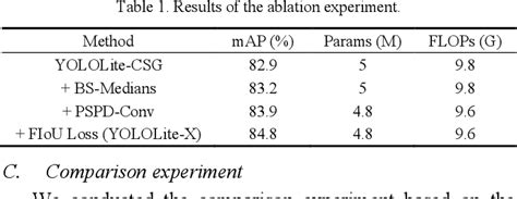 Table 1 From An Optimized Lightweight Crop Pest Detection Method Semantic Scholar