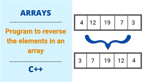 Reverse Array Elements In C Array Problems Coding Raja Youtube