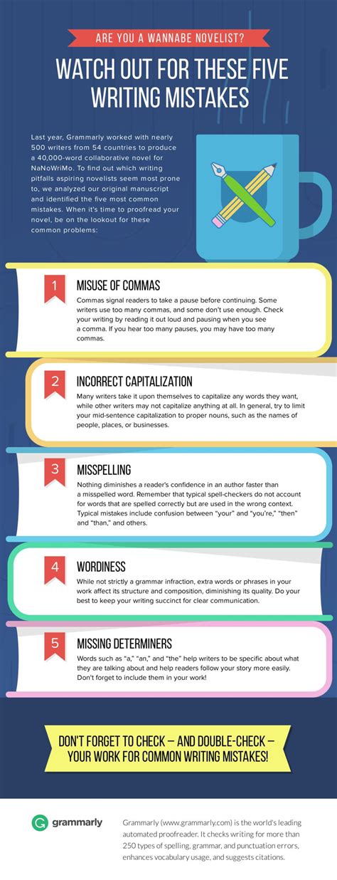 Learn How To Use Grammarly To Avoid Writing Mistakes — Two Budget