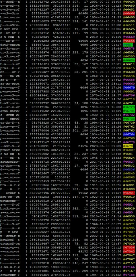 Raid Very Peculiar Permission Masks Uids Gids And File Names In