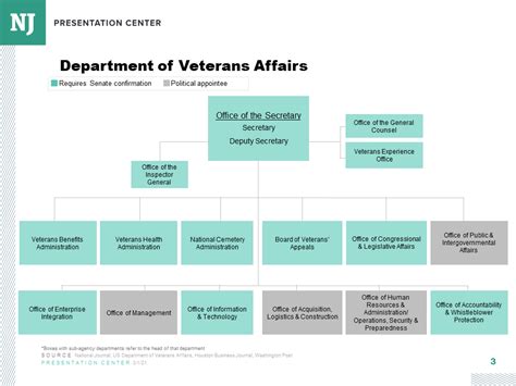 Antrim County Veterans Affairs At Margaret Kyzer Blog