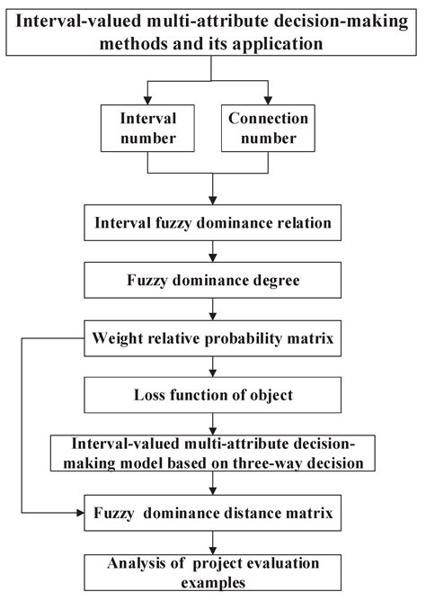 Applied Sciences | Free Full-Text | A Three-Way Acceleration Approach for Interval-Valued Multi ...