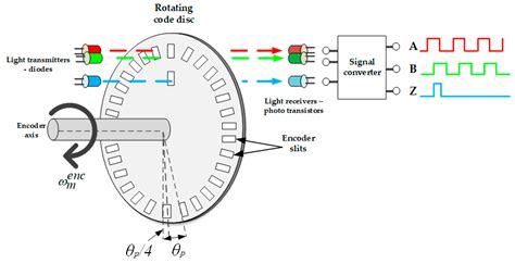 what is a motor schema