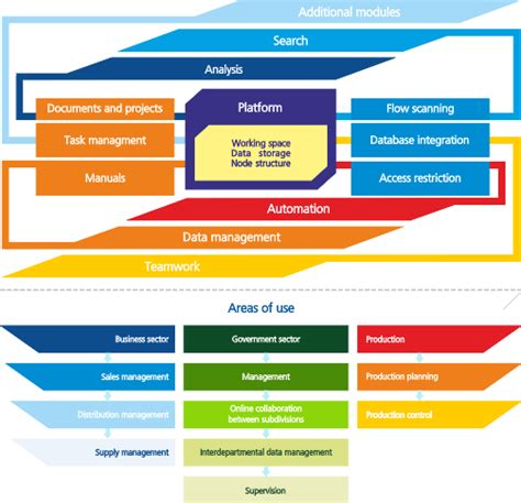 Electrooffice Electronic Document Management System