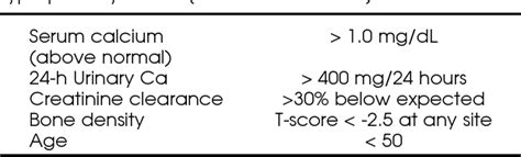 Table 1 From Asymptomatic Primary Hyperparathyroidism Semantic Scholar