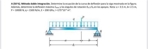 Solved Determine The Equation Of The Deflection Curve For Chegg