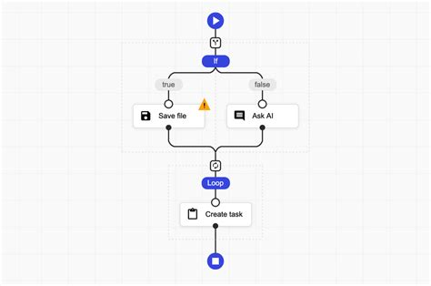 Sequential Workflow Designer For React Flowchart Editor Component Made With Reactjs